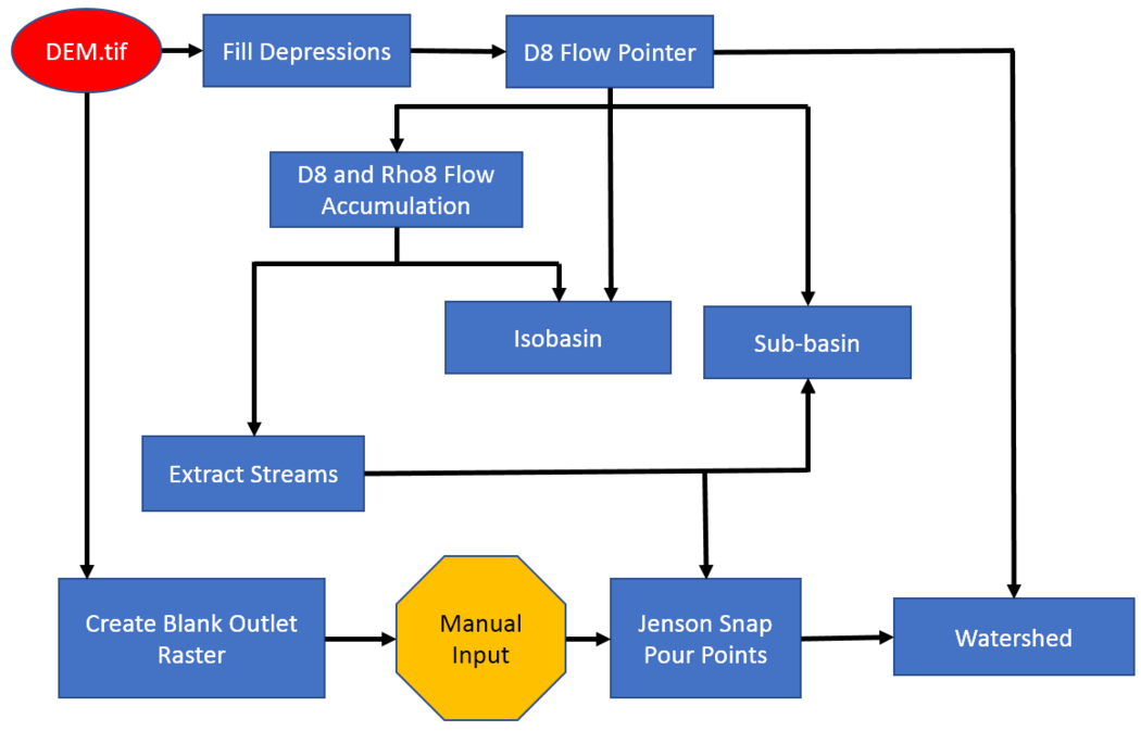 Hydrological Analysis Using Whitebox Geospatial Analysis Tools CUOSGwiki