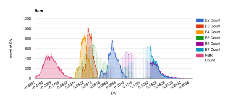 Supervised Classifications using Google Earth Engine - CUOSGwiki