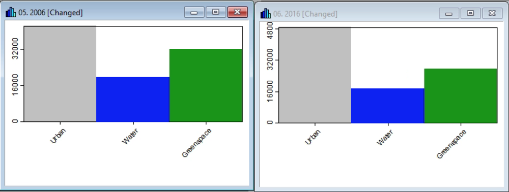Land Use Change Assessment in SAGA GIS - CUOSGwiki