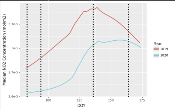 Time Series Analysis using Google Earth Engine and Google Colab - CUOSGwiki
