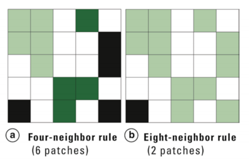 Landscape Structure Analysis Using the Landscape Patch Analysis Toolset ...
