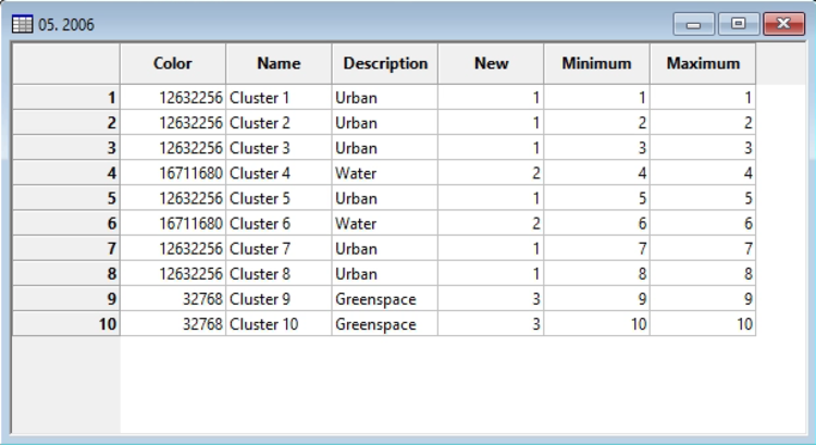 Land Use Change Assessment in SAGA GIS - CUOSGwiki