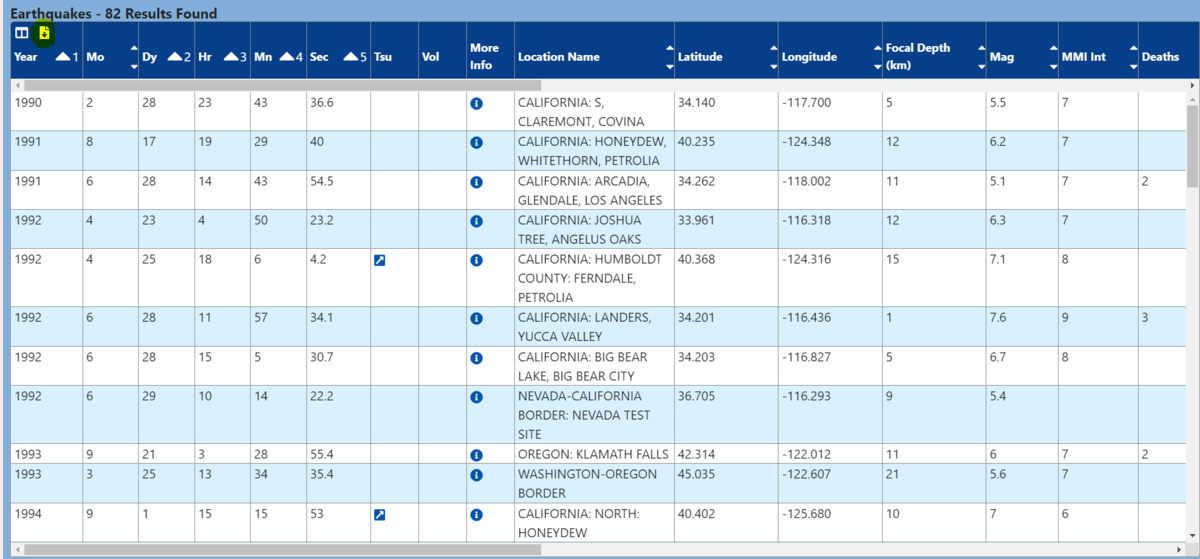 Distance Matrix Analysis And Spatial Non Spatial And Temporal Querying With Qgis Cuosgwiki