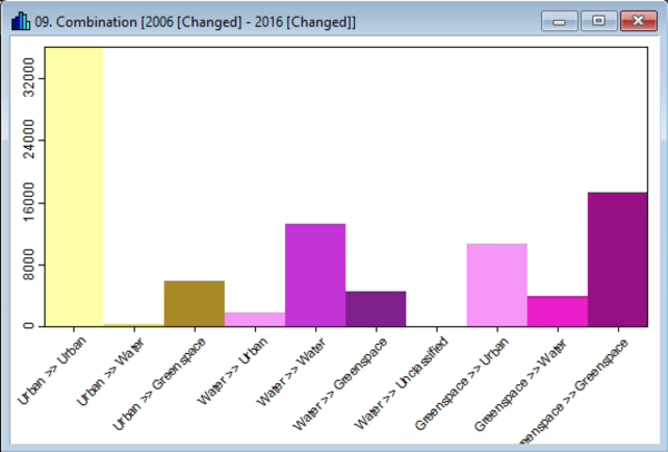 Land Use Change Assessment Two Ways in SAGA GIS - CUOSGwiki