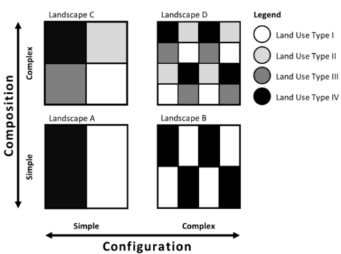Landscape Structure Analysis Using the Landscape Patch Analysis Toolset ...